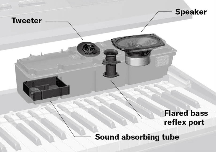 Nouveau piano numérique portable Yamaha P525, successeur du P515 ...